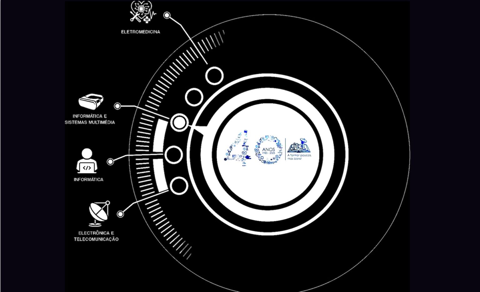 INACOM - Instituto Angolano das Comunicações
